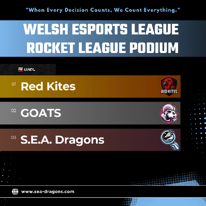 Rocket League - WEL - Season Report :: S.E.A. Dragons Esports
